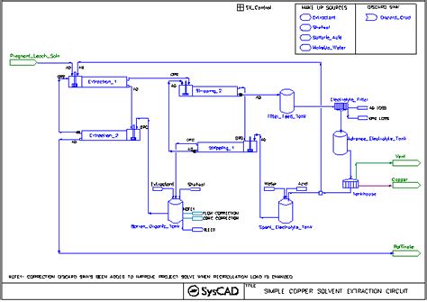 Example 03unitmodels Projects 2 Syscad Documentation