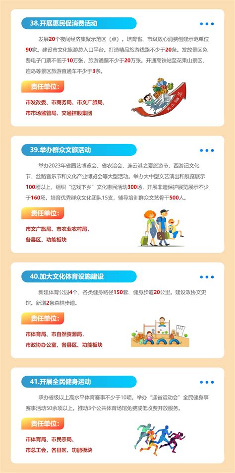 2023年连云港市50件民生实事