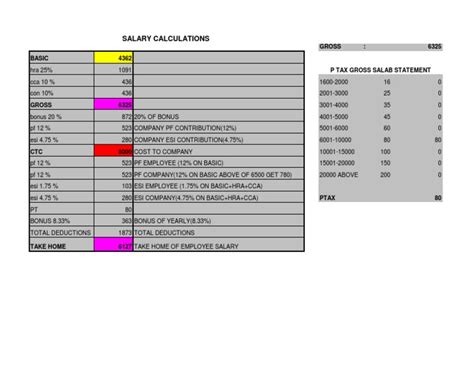 Ctc Calculation Sheet Pdf Government Finances Taxation