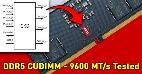 ddr5 cudimm explained and benched the new memory standard computer