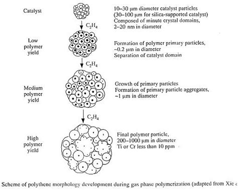 Ethylenepolymers