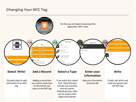 Changing Your Nfc Tag Vetrelieve