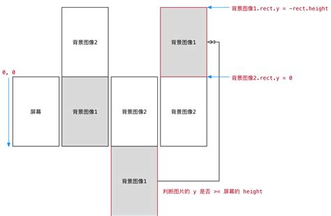 Python飞机大战pygame游戏背景设计详解 路饭网