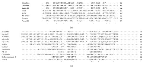 A Alignment Of Antibacterial Peptides With Defined Three Dimensional Download Scientific