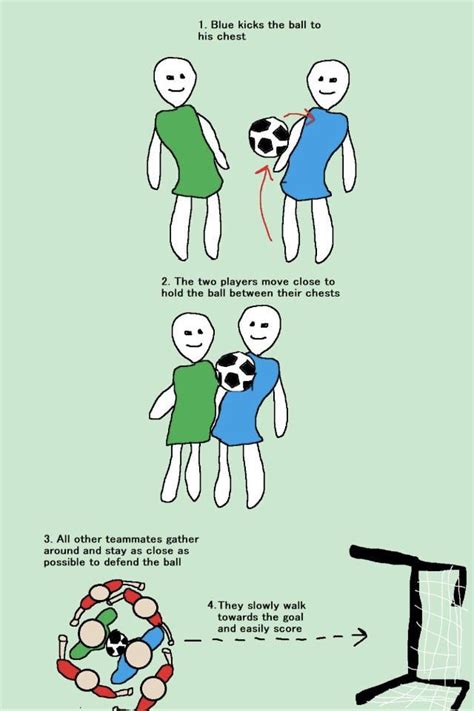 Liverpools New Tactic After Losing To Brentford Rsoccercirclejerk