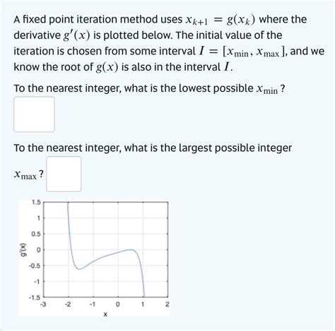 Solved A Fixed Point Iteration Method Uses Xk1gxk Where