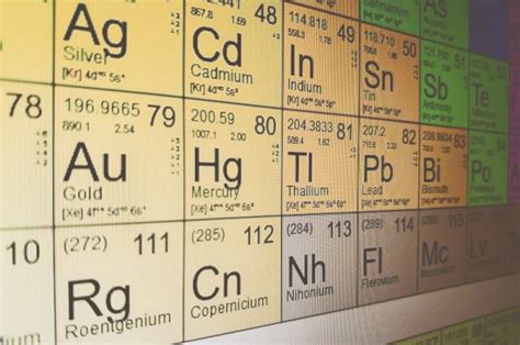 Elemental Impurities Testing A Primer On Usp And Usp Nucro Technics