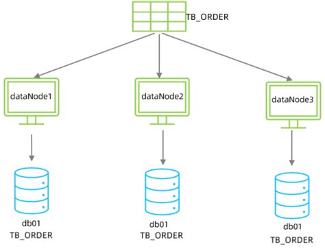 Mysql运维mysql运维内参 Pdf Csdn博客