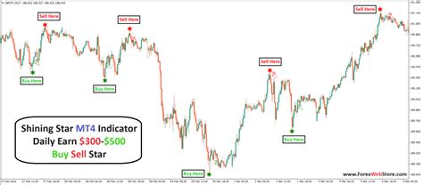 Shining Star Mt4 Indicator Mt4 Indicators