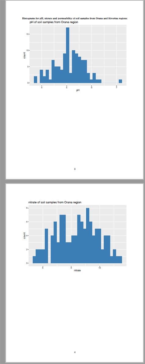 Two Graphs On One Page Publishing Your Results Posit Community