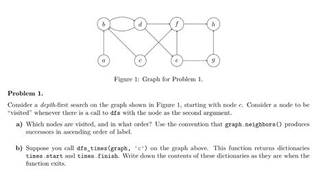 Solved Figure Graph For Problem Problem Consider A Chegg