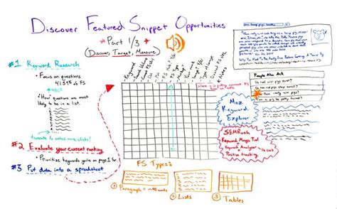 Discover Featured Snippet Opportunities Whiteboard SEO Tips