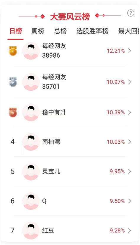赚嗨了40多位选手吃汤姆猫20CM涨停高手看好这个100万亿级行业的机会 比赛 参赛 每日经济新闻