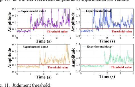 Figure 11 From Dc Arc Fault Detector Based On Wavelet Transform For Dc Microgrid Semantic Scholar