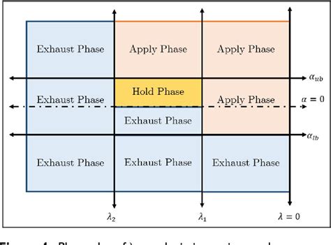 Figure 1 From An Anti Lock Braking System Algorithm Using Real Time Figure 1 From An Anti Lock Braking System Algorithm Using Real Time