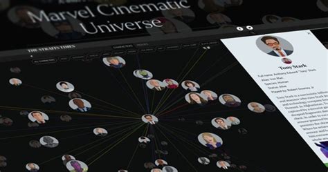 Data Visualization Network Of All Credited Characters In The Marvel