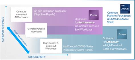Seamless Scaling Of Sap Hana On Intel Xeon Process Sap Community