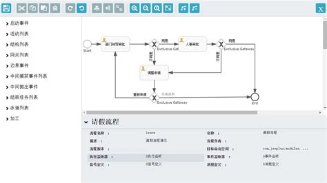 流程引擎的架构设计 Oschina 中文开源技术交流社区