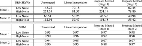 comparison for numerical models download scientific diagram