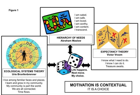 Learning Theory Light Cultivating Creative Thought