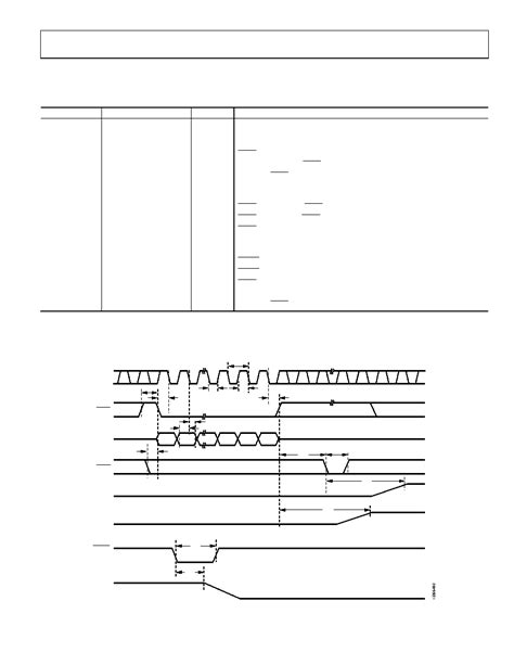 AD5761RBRUZ Datasheet 7 35 Pages AD Multiple Range 16 12 Bit