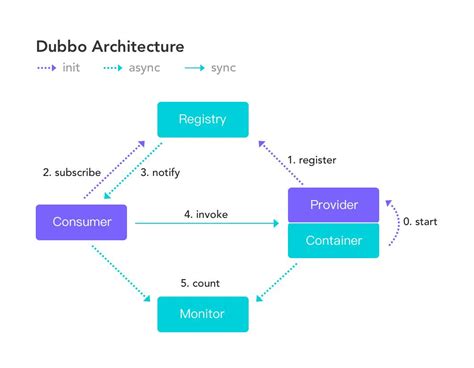 Dubbo集成spring Boot 灰信网（软件开发博客聚合）