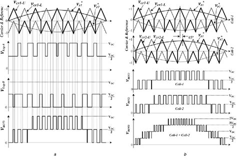 figure 1 from novel carrier based hybrid pulse width modulation method for cascaded capacitor