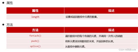 javaweb系列 js函数、数组、字符串 javeweb数组 csdn博客