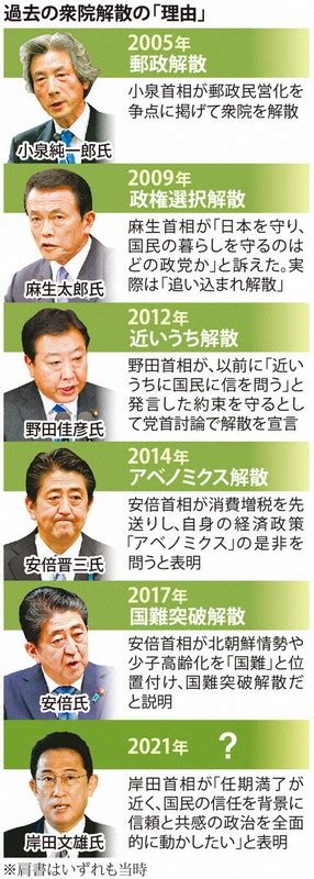 データで見る2021衆院選 [写真特集43 48] 毎日新聞