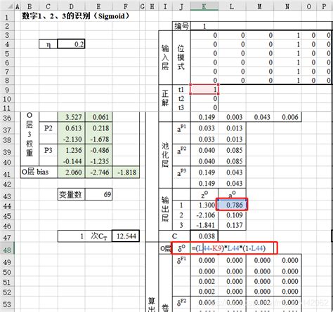 【学习总结】深度学习的数学 Csdn博客