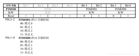 十速单片机学习归纳总结（四）：led闪烁实验 initsys noodlemes csdn的博客 csdn博客
