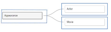 分析如何适用于使用关系的多表数据源 Tableau