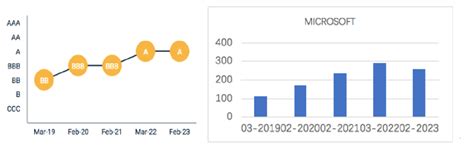 Relationship Between Microsoft Esg Ratings And Stock Prices Download