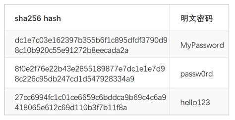 通过用户名密码认证保障 Mqtt 接入安全