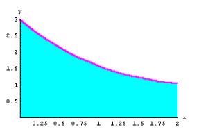 Simpson Rule In MATLAB Code With C