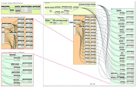 Data Import Ms Excel ® To Autodesk ® Revit ® Download Scientific
