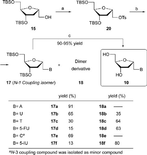 Scheme 3 Reaction Conditions A Tscl Dmap Py 0 C To Rt 9 H 90