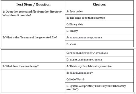 Solved Week001 Introduction To Java Technology Laboratory