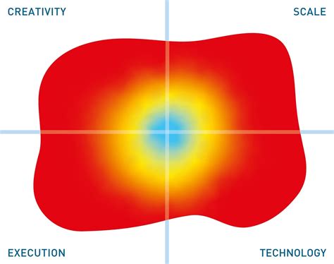Redgate Sql Provision Bloor Research