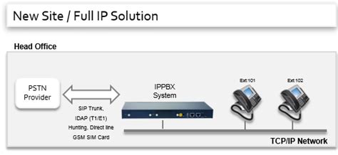 Sipdex IPPBX MOFFICE HK