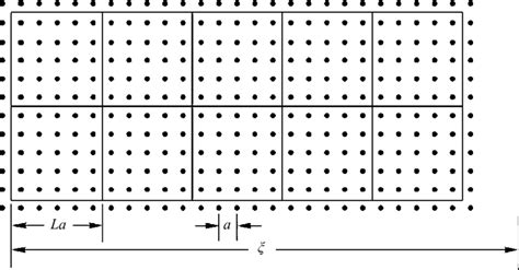 3 Kadanoff Construction For An Ising Lattice Download Scientific Diagram