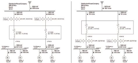 A Traditional Power Supply System Load Flow At Full Load B Download Scientific Diagram