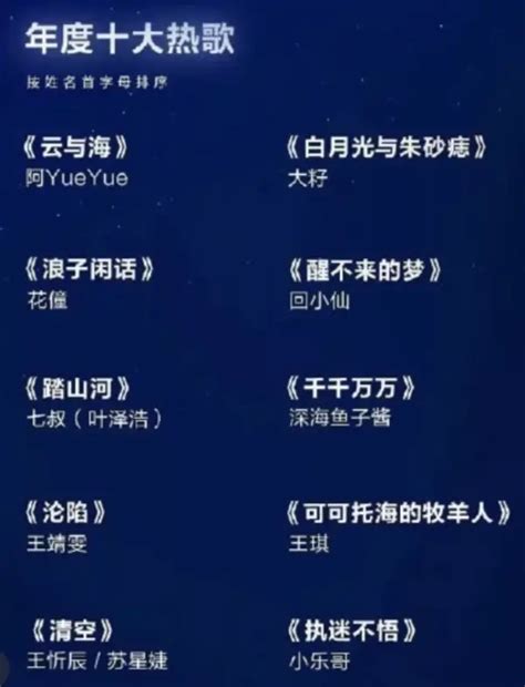 “华语乐坛十大热曲”榜单，是谁还在怀念周杰伦？ 知乎