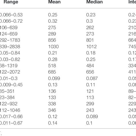 Daniela Neuhofer Phd Medical University Of South Carolina