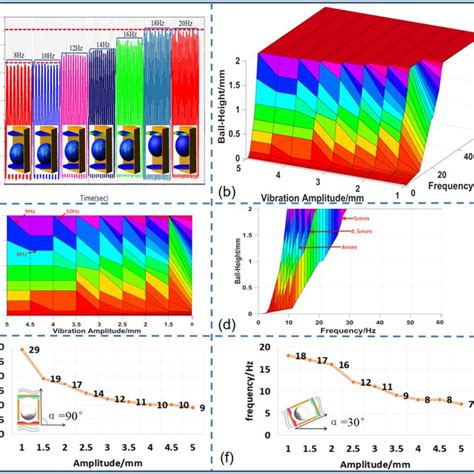 Excitation Amplitude Excitation Frequency Inclination Angle Will