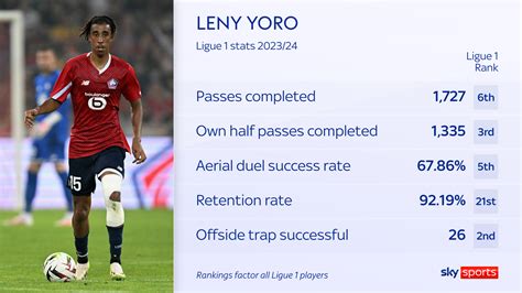 Leny Yoro Lille Defender Completes Manchester United Medical After £
