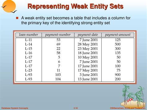 Ppt Weak Entity Sets Powerpoint Presentation Free Download Id 6862694