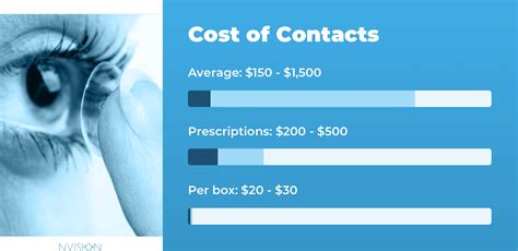 Contacts Images