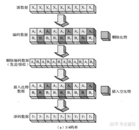 ofdm物理层发射机部分 openwifi 知乎