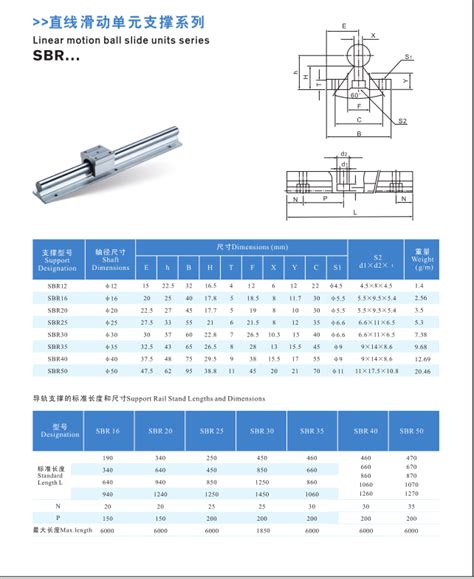 Linear Guide Rail Matching Bearing High Temperature Resistant Open Box Slider Buy Sales Of